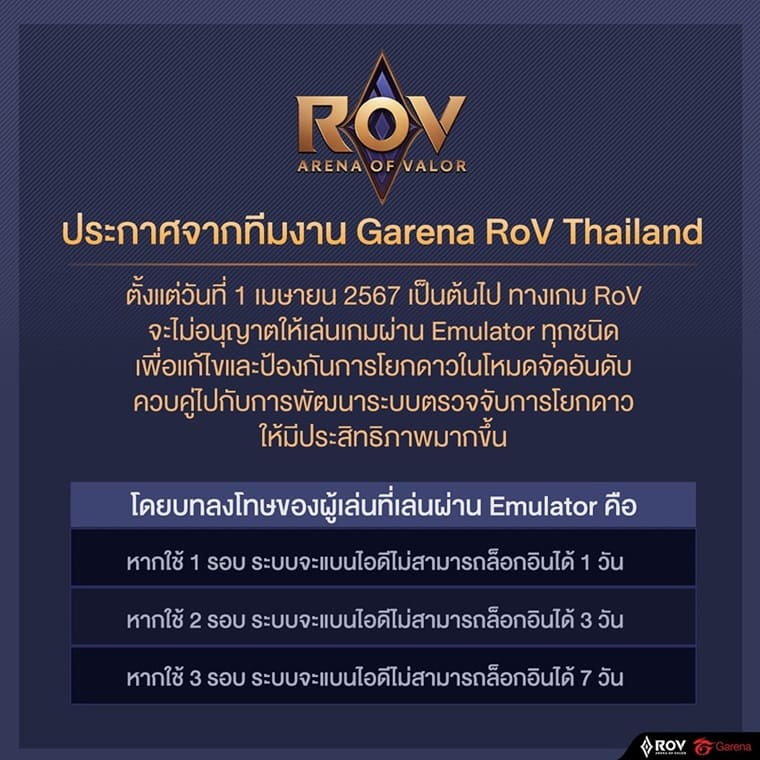 RoV เล่นในคอมได้ไหม? เป็นคำถามคาใจ เล่นไปจะโดนแบนหรือเปล่า?
